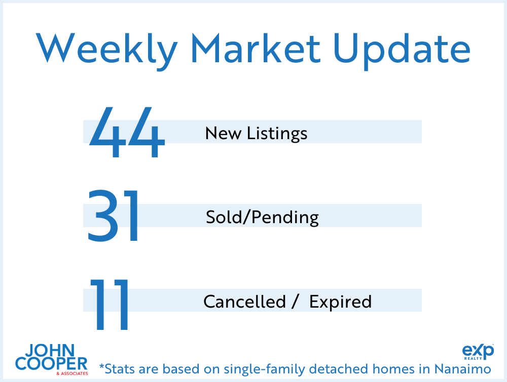 Weekly Real Estate Take July 2025 - Week 5 - John Cooper - John Coo...