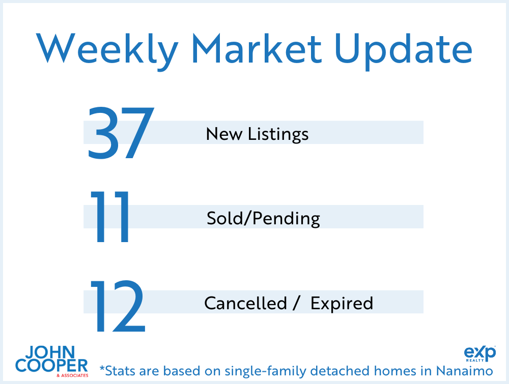 Weekly Real Estate Take - January 2026 - Week 4 - John Cooper - Joh...