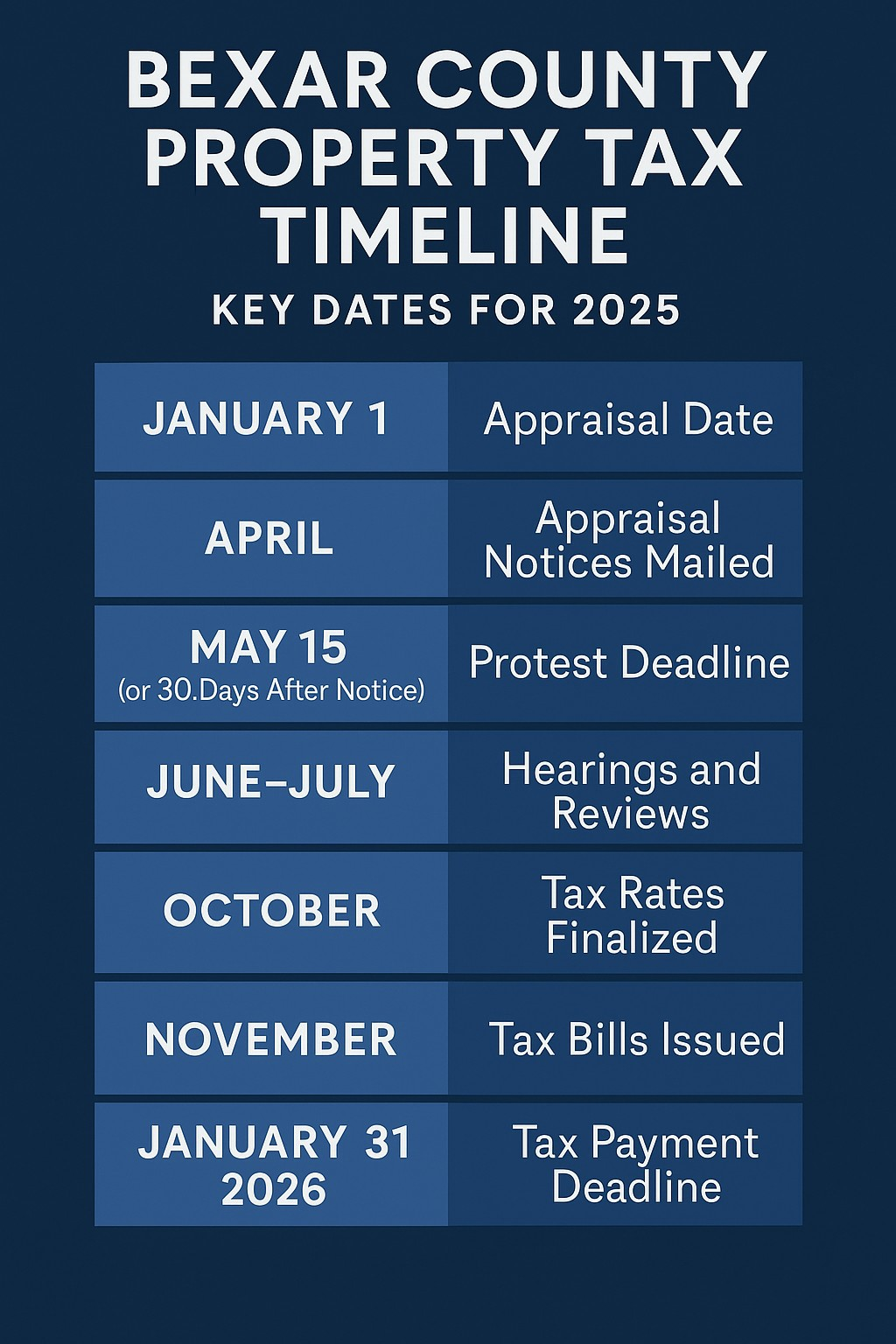 Bexar County Property Tax Timeline: Key Dates for 2025 Every Homeow...